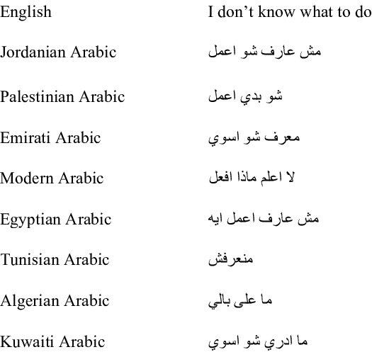 Interesting facts about the Arabic language / Hejmo